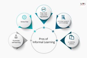 Pros and Cons of Formal & Informal Learning