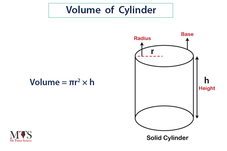 How To Find The Volume Of Cylinder A Complete Guide