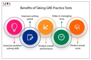Improve Your Preparation with GRE Practice Tests