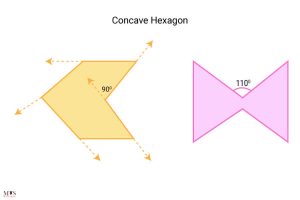 Hexagon – How many sides does a Hexagon have?