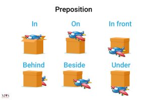 How to Learn English Grammar?