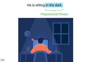 What is an Adverbial Phrase – Types & Format with Example