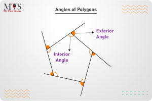 What are Polygons? [Types, Shapes, Formulas and Examples]