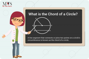 Chord of a Circle: Definition, Formula, Theorem & Examples
