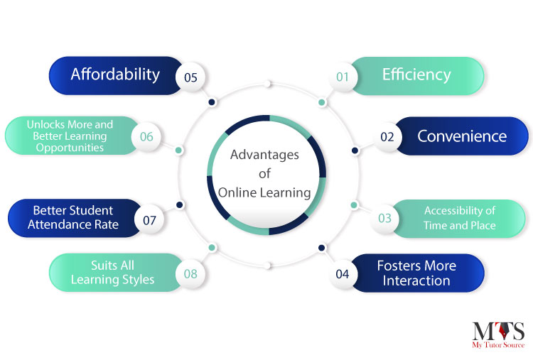 Can the Advantages of Online Learning Outweigh Its Disadvantages? - MTS ...