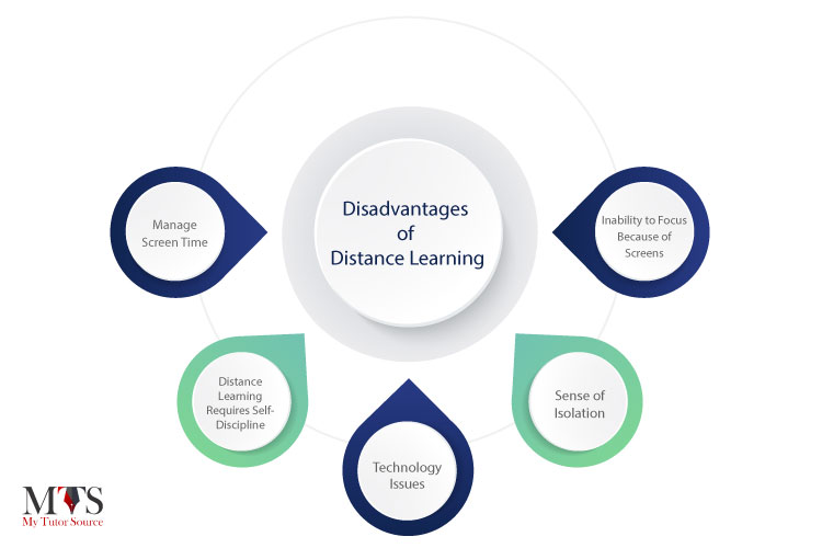 Can The Advantages Of Online Learning Outweigh Its Disadvantages Mts Blog