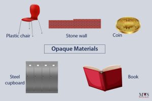 Translucent, Opaque, and Transparent Materials | What’s the Difference ...