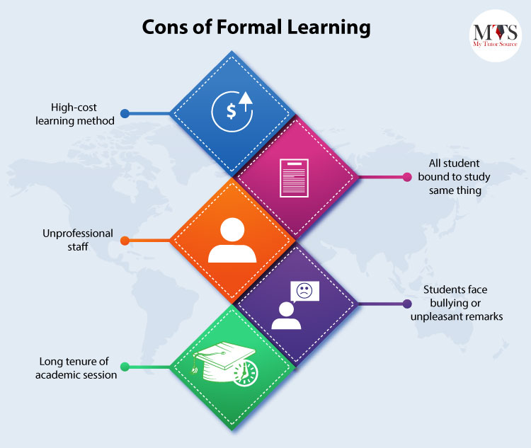 Pros and Cons of Formal & Informal Learning - MTS Blog Pros and Cons of Formal & Informal Learning - MTS Blog