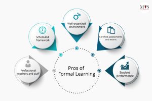 Pros and Cons of Formal & Informal Learning - MTS Blog