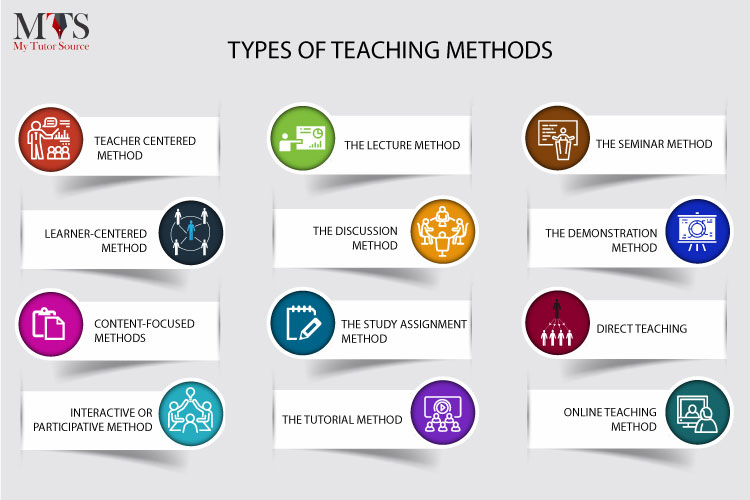 The Complete List Of Teaching Methods And Strategies MTS Blog