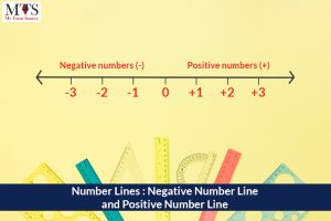 Number Lines: Negative Number Line and Positive Number Line
